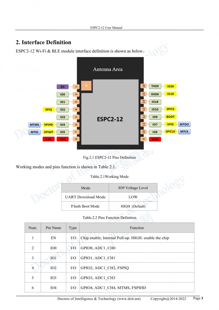 ESPC2-12-N4 datasheet page 6