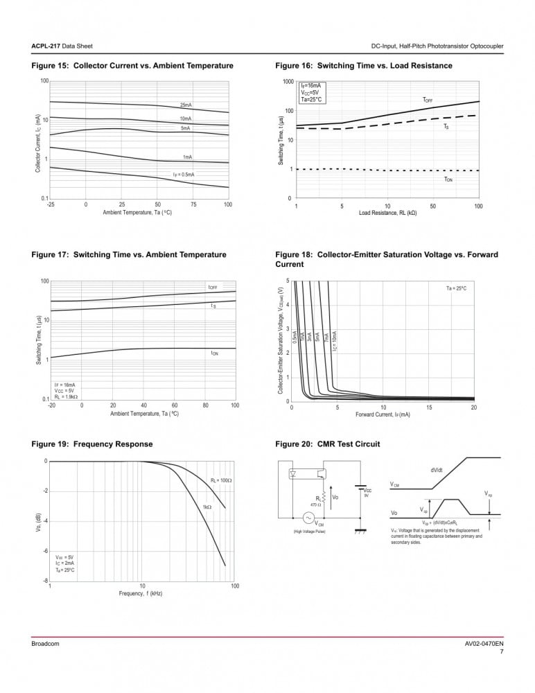 ACPL-217 datasheet page 7