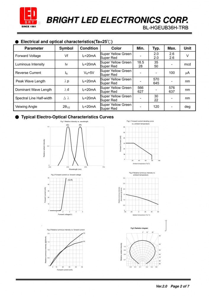 BL-HGEUB36H-TRB datasheet page 2