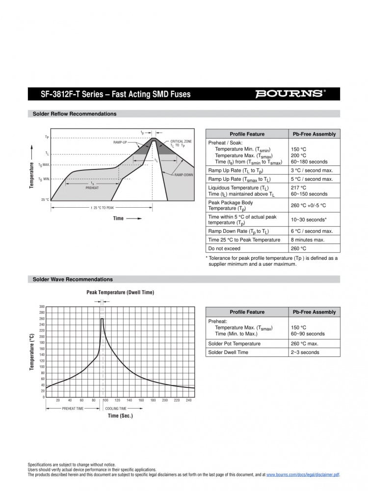 Bourns SF-3812F-T datasheet page 4