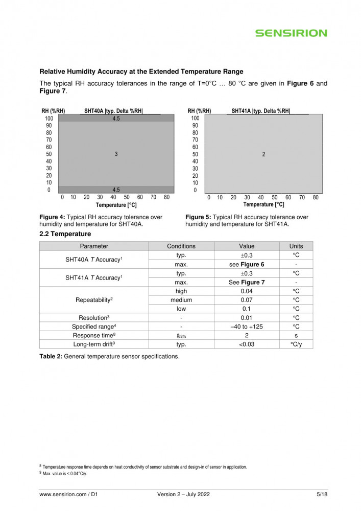 SHT41-AD1B-R2 technical document page 5