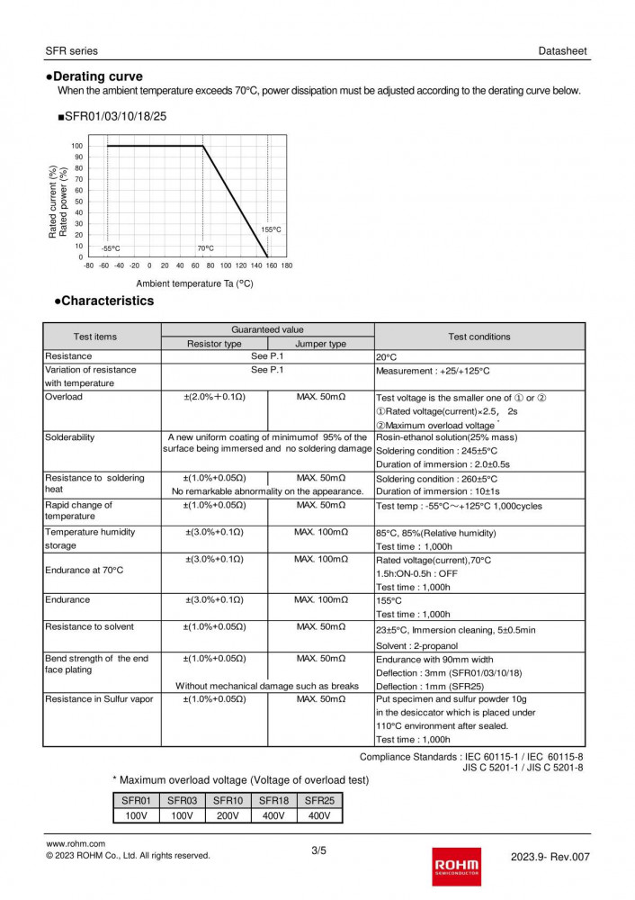 ROHM SFR series technical document page 3