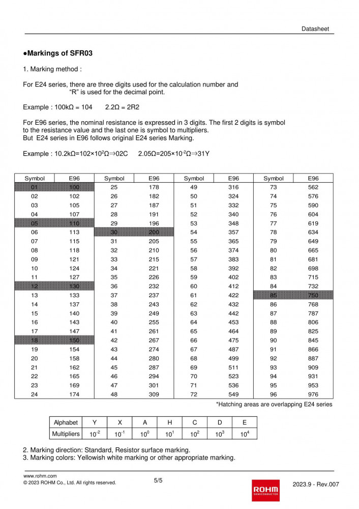 ROHM SFR series technical document page 5