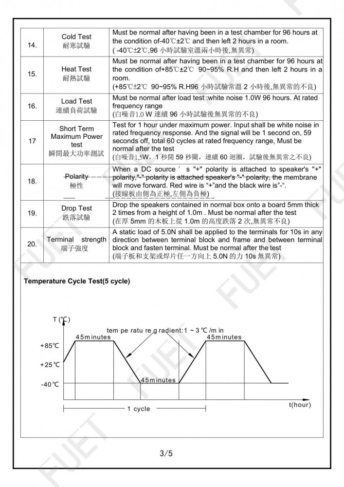 FS17ZS0810-H4.9-R01 specification page 4