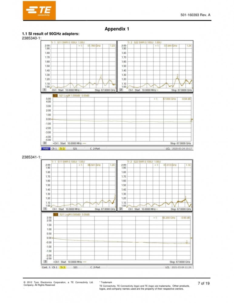 TE Connectivity document page 7