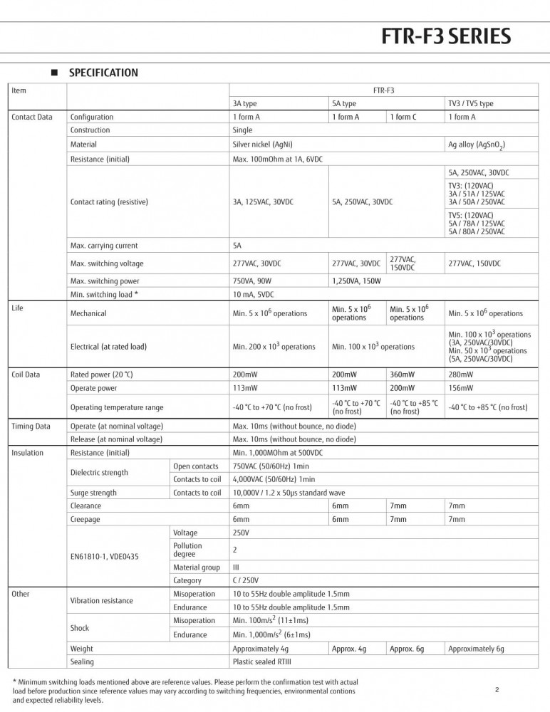 FTR-F3 datasheet page 2