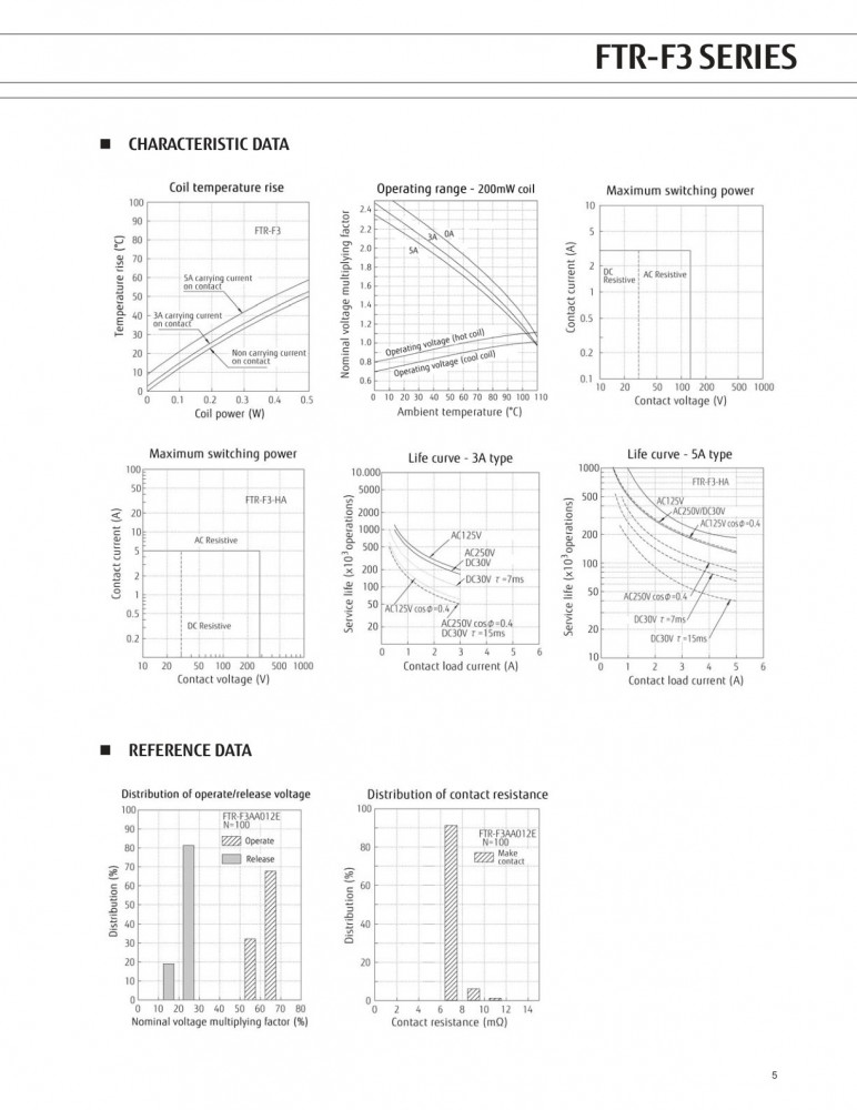 FTR-F3 datasheet page 5