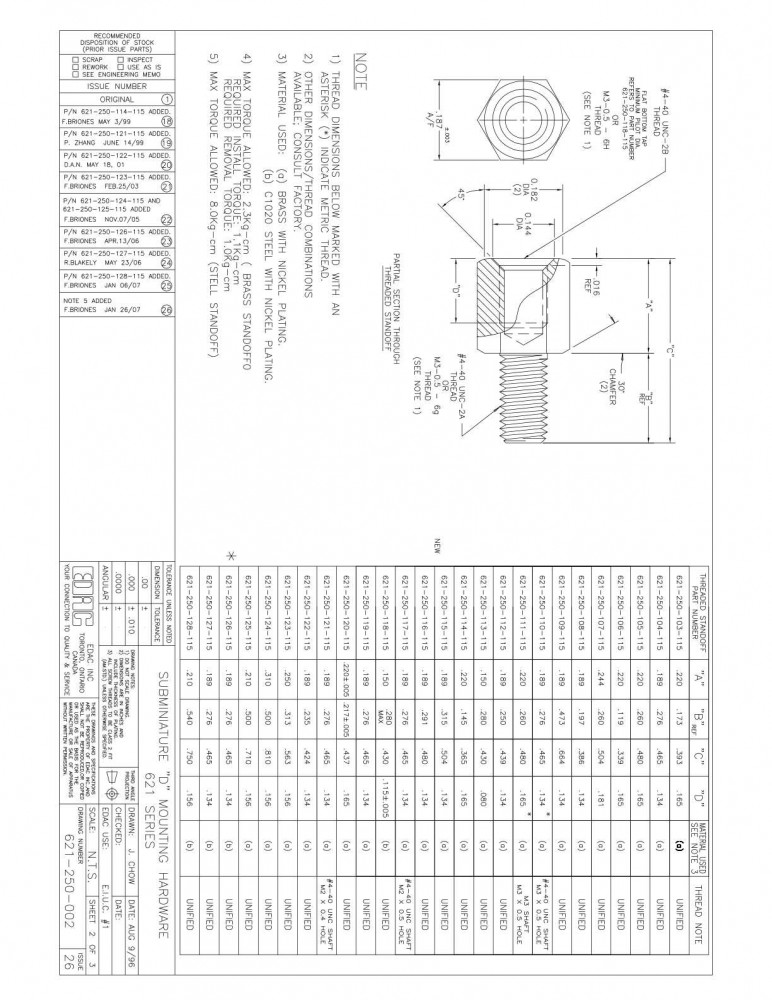 EDAC 621-250 threaded standoff drawing page 1