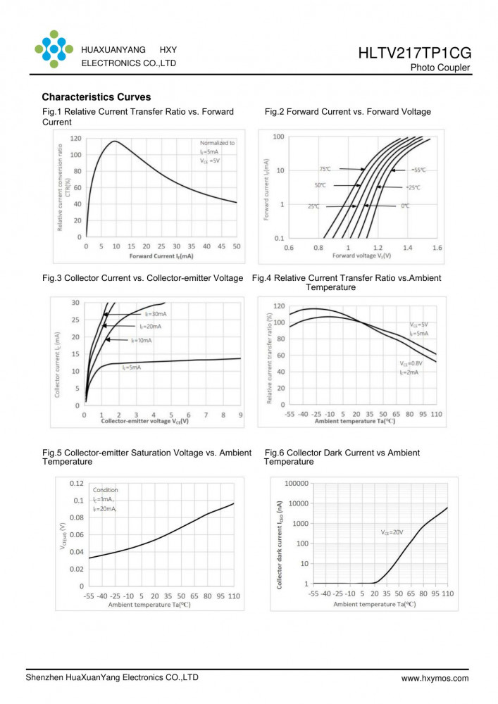 HLTV217TP1CG datasheet page 3