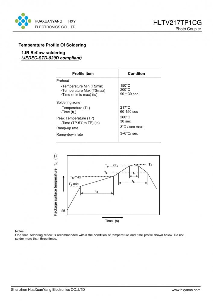HLTV217TP1CG datasheet page 6
