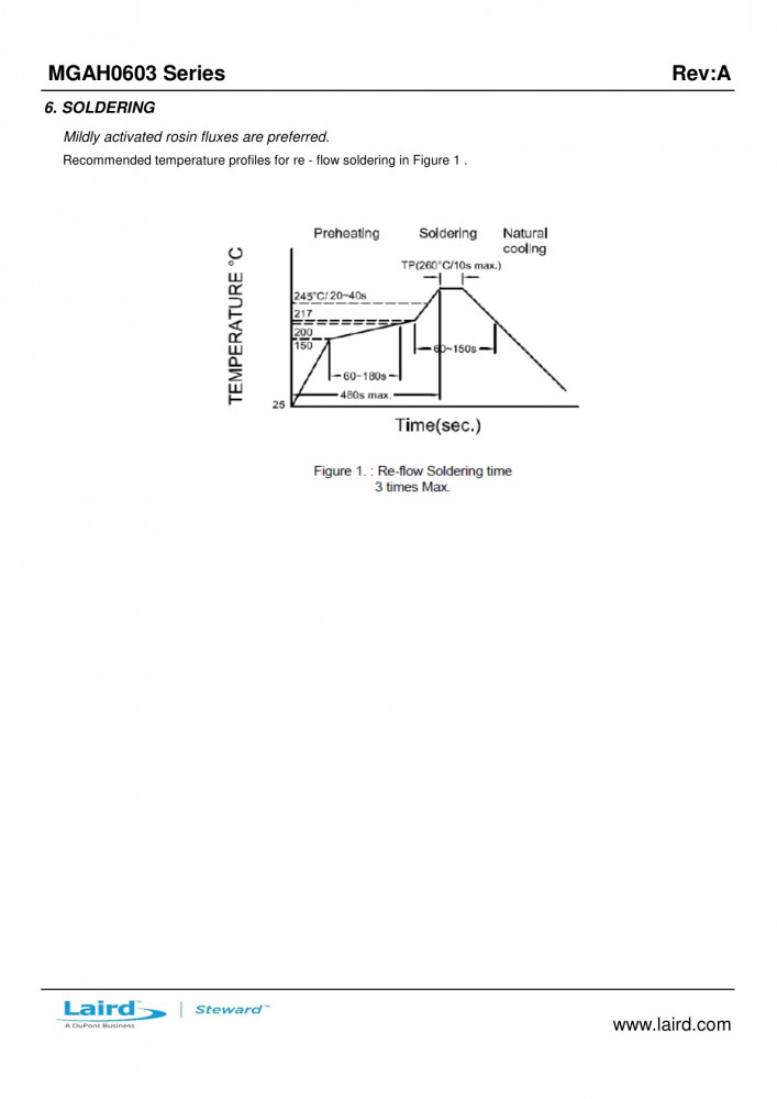 MGAH0603R47M-10 technical document page 8