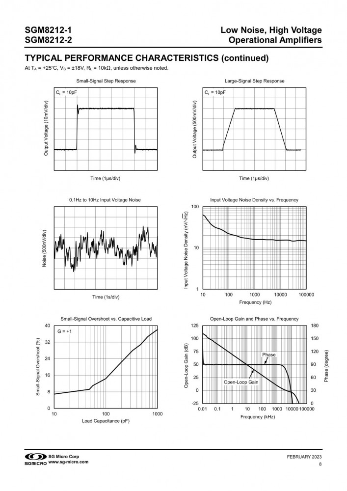 SGM8212-2 datasheet page 8