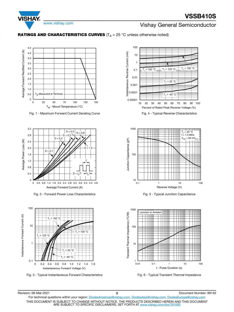 VSSB410S-E3/5 datasheet page 3