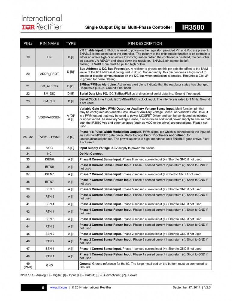 IR3580 technical document page 5