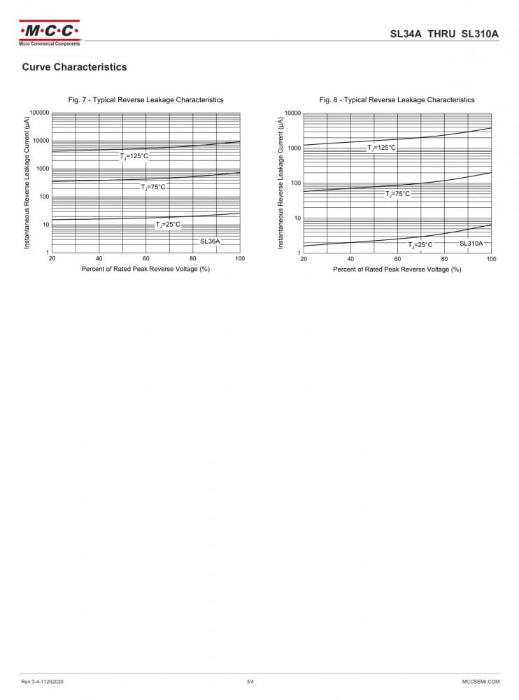SL34A-TP datasheet page 3