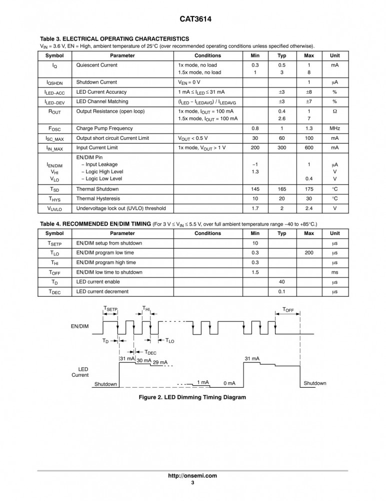 CAT3614 datasheet page 3