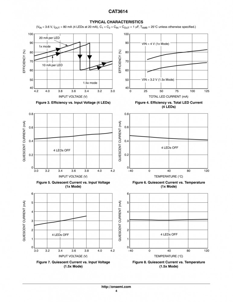 CAT3614 datasheet page 4