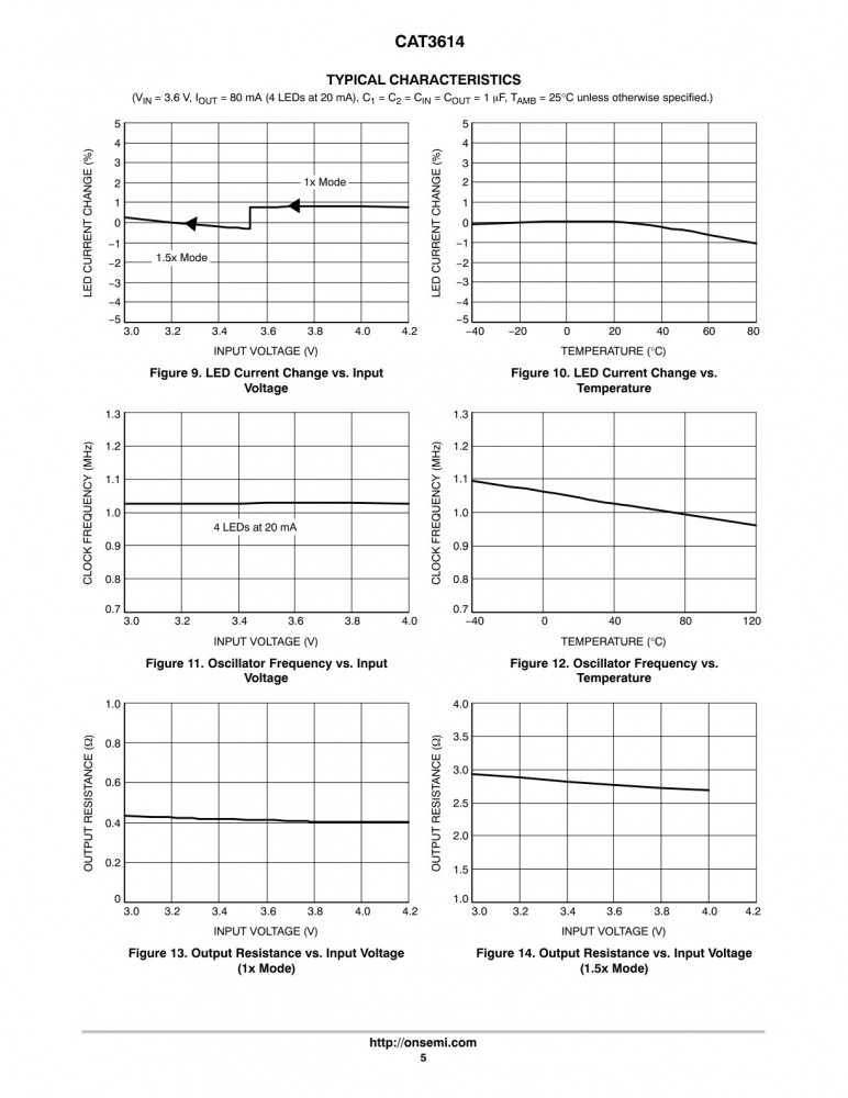 CAT3614 datasheet page 5