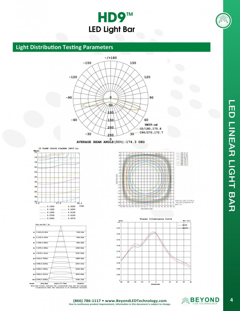 HD9 LED Light Bar product document, page 4