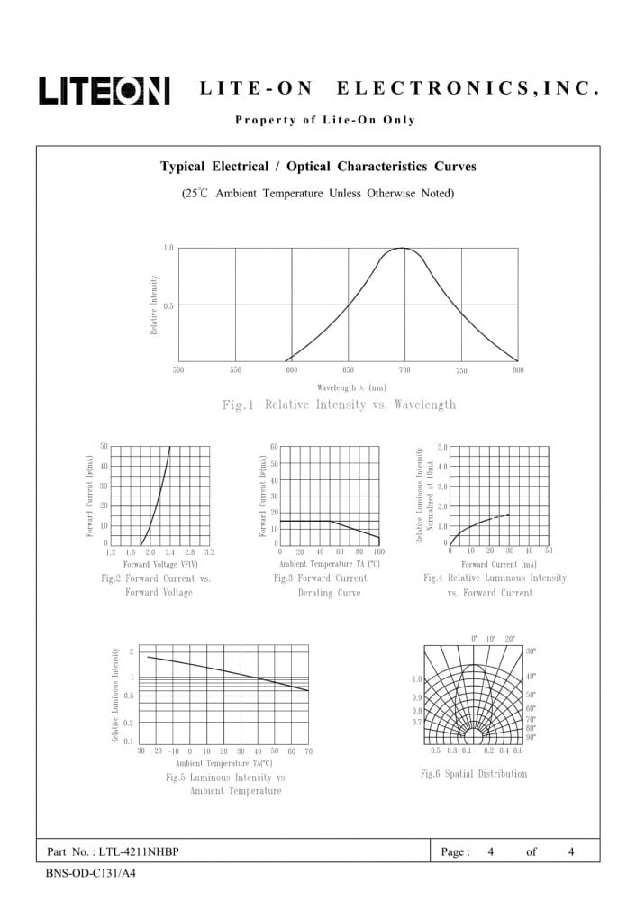 LTL-4211NHBP datasheet page 4
