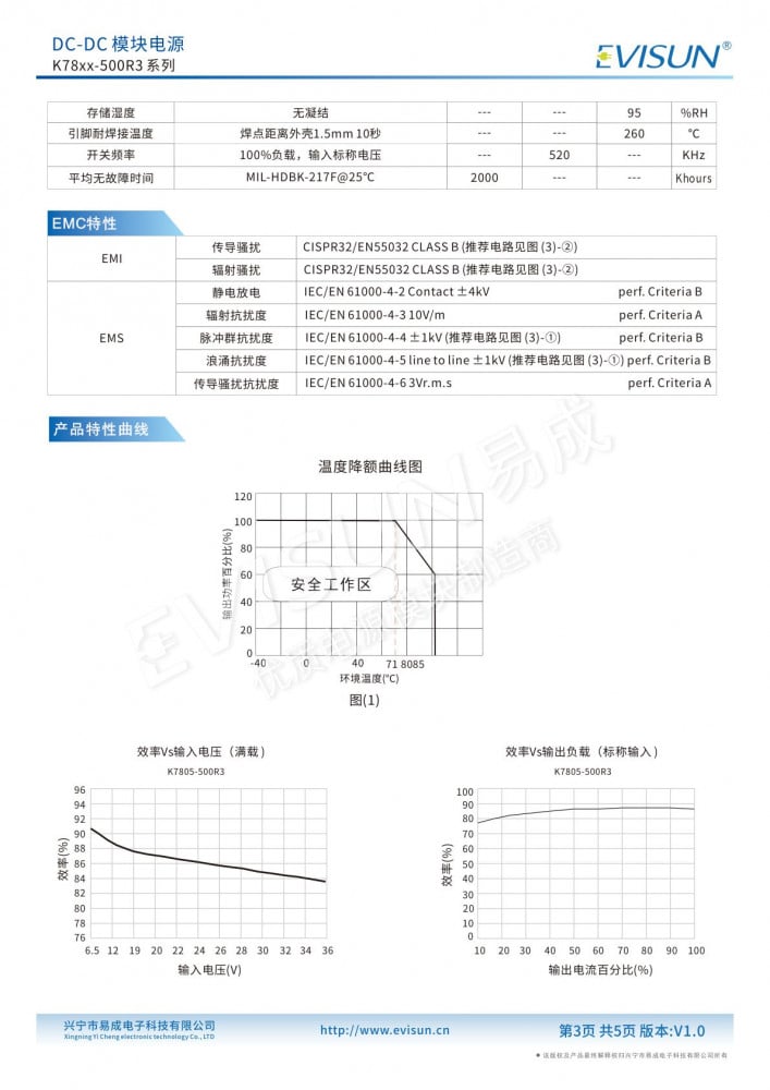 EVISUN K7815-500R3 datasheet page 3