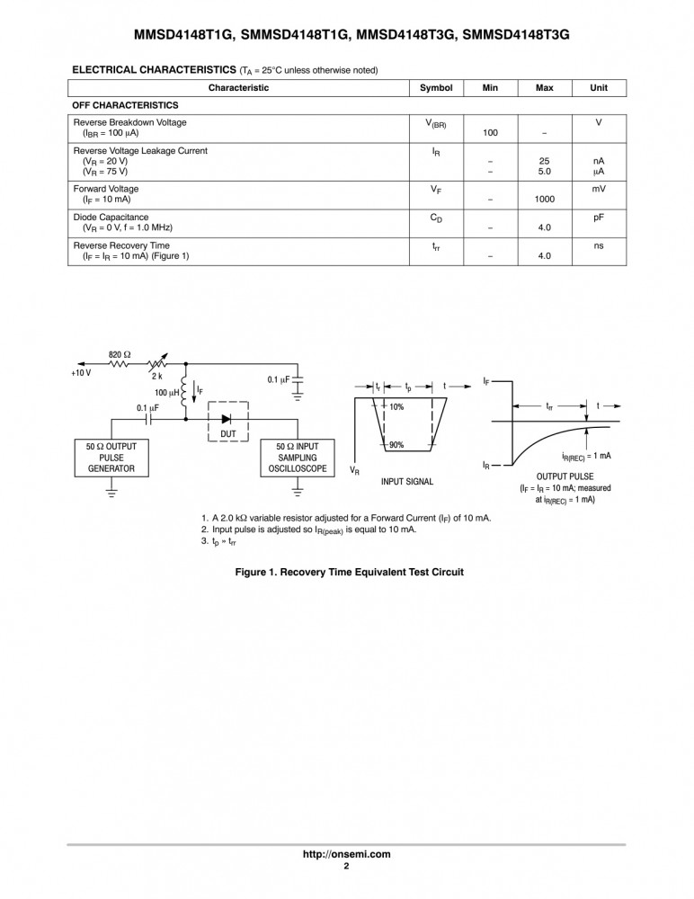 MMSD4148T1G datasheet page 2