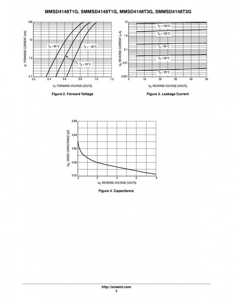 MMSD4148T1G datasheet page 3