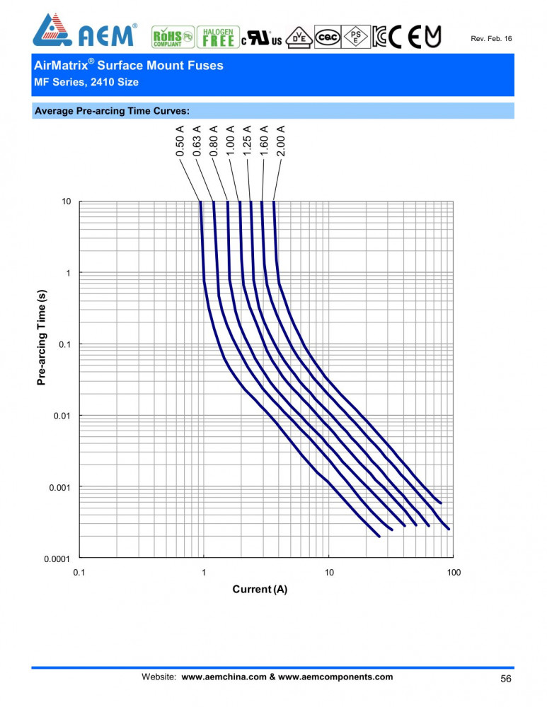 AEM AirMatrix MF Series datasheet page 3