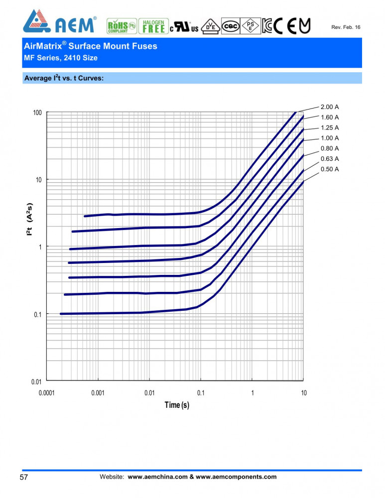 AEM AirMatrix MF Series datasheet page 4
