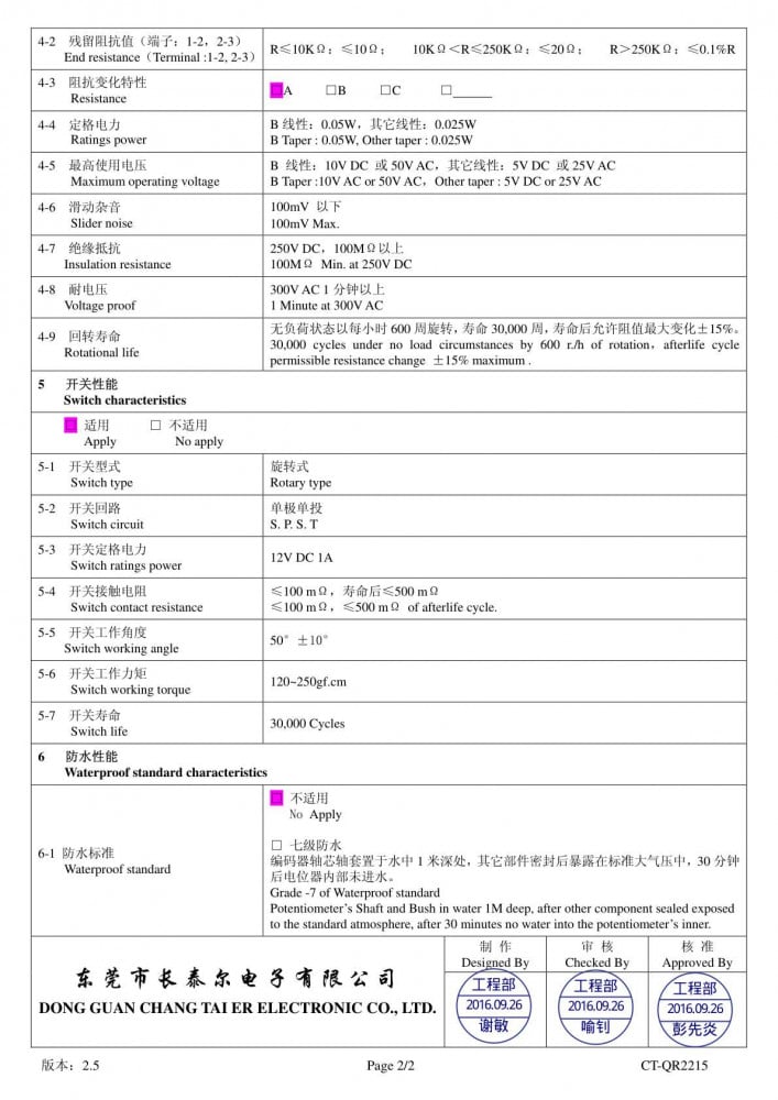 CTR R087 specification page 2