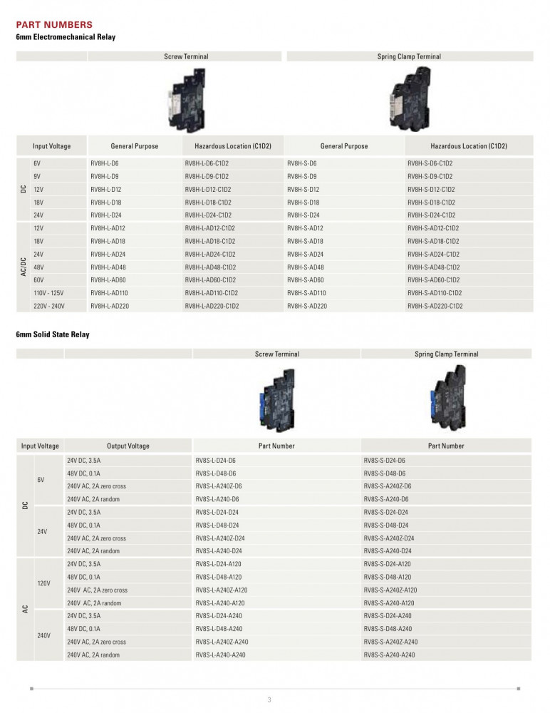 IDEC RV8 series datasheet page 3