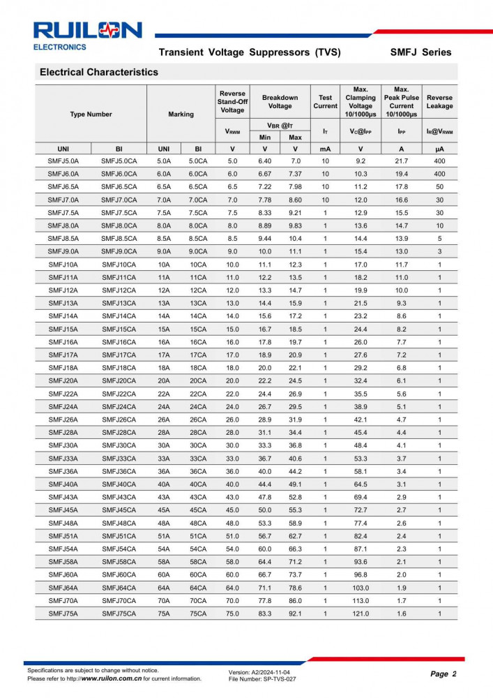 SMFJ series datasheet page 2