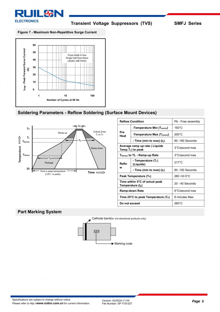 SMFJ series datasheet page 5