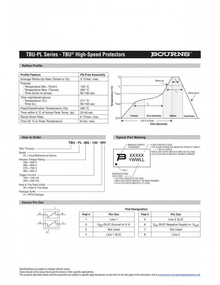 BOURNS TBU-PL series datasheet page 6