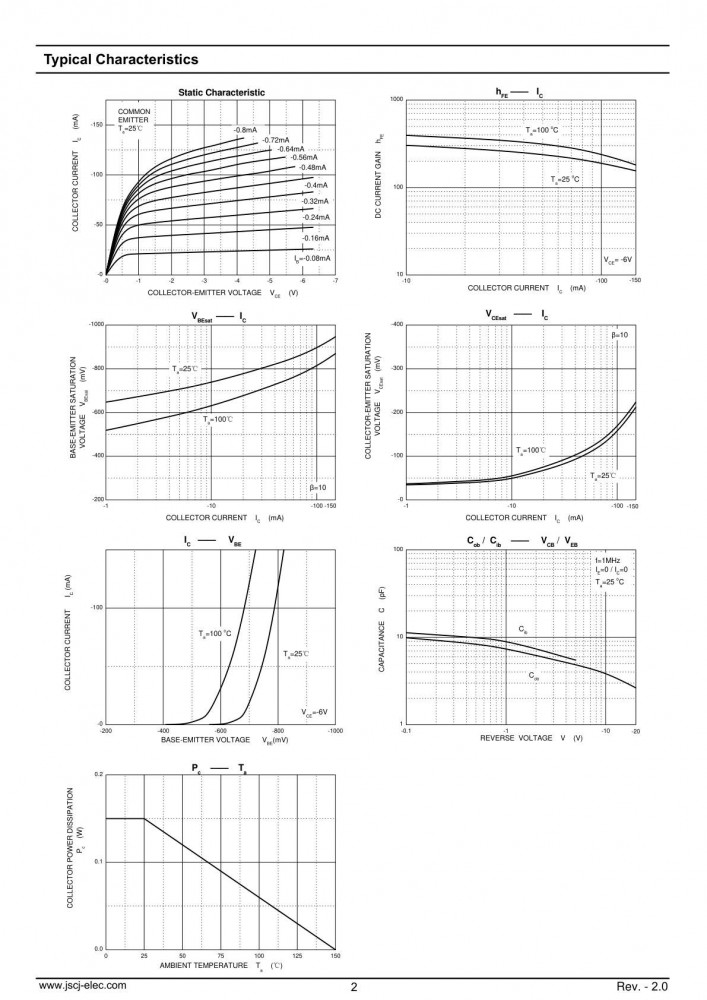 KTA1504Y datasheet page 2