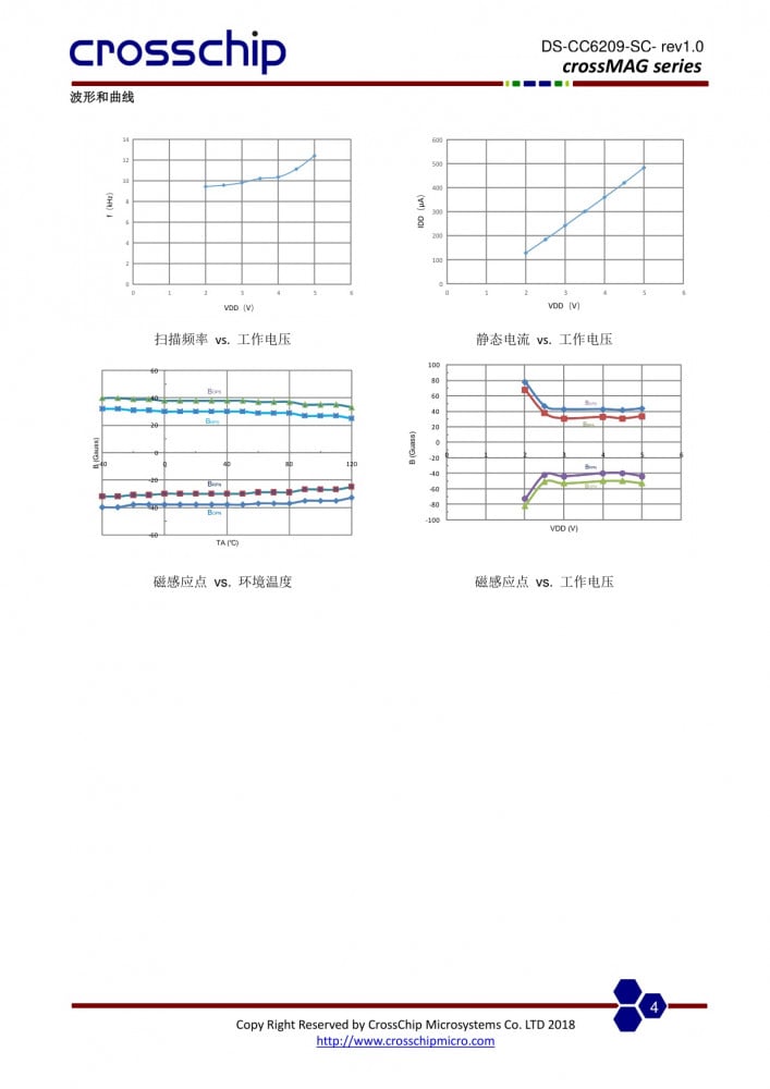 CC6209ST datasheet page 4