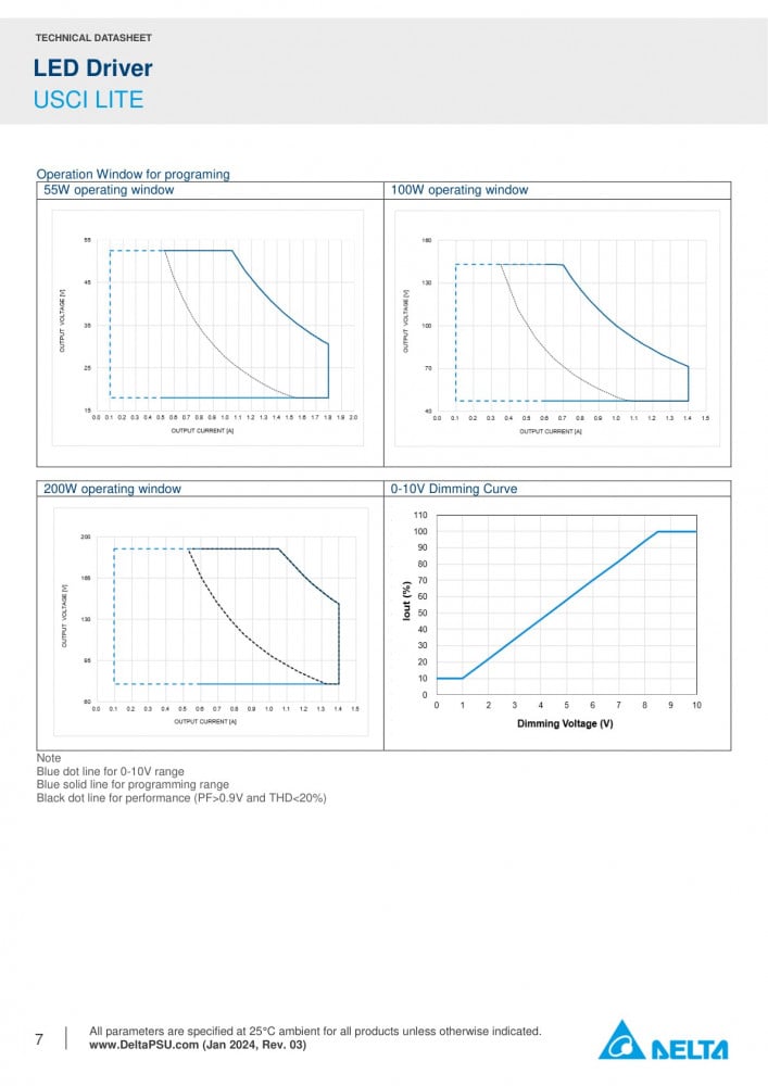 USCI LITE datasheet page 7