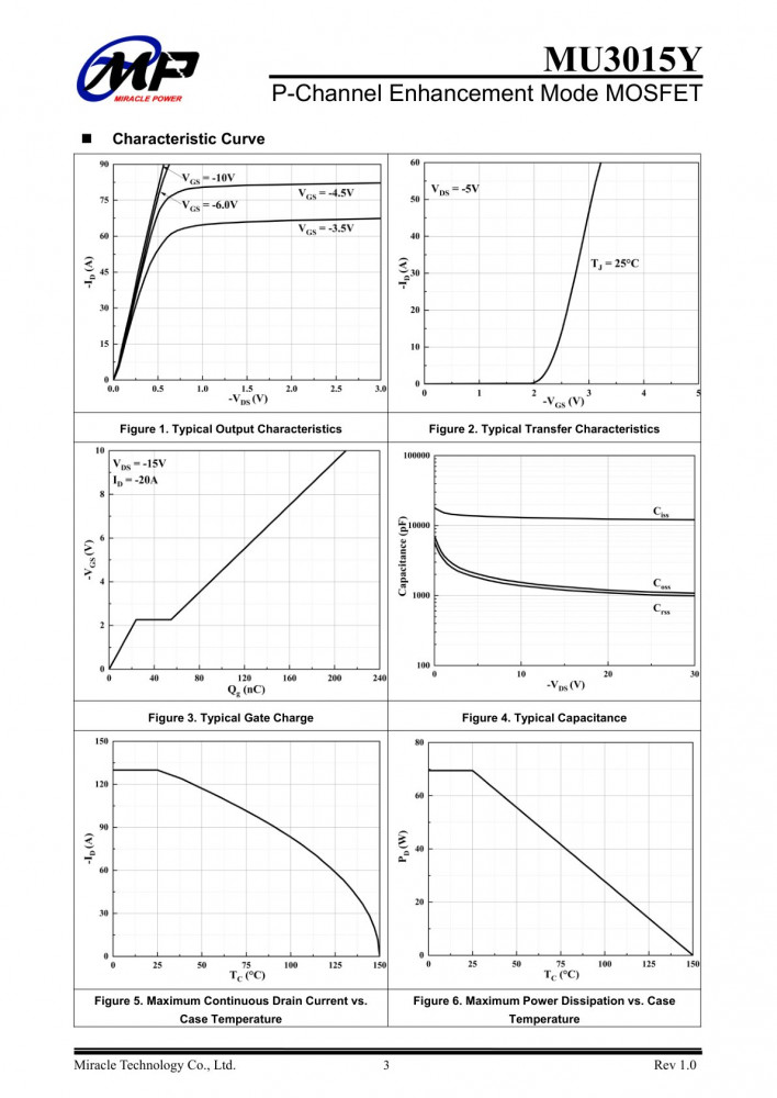 MU3015Y datasheet page 3
