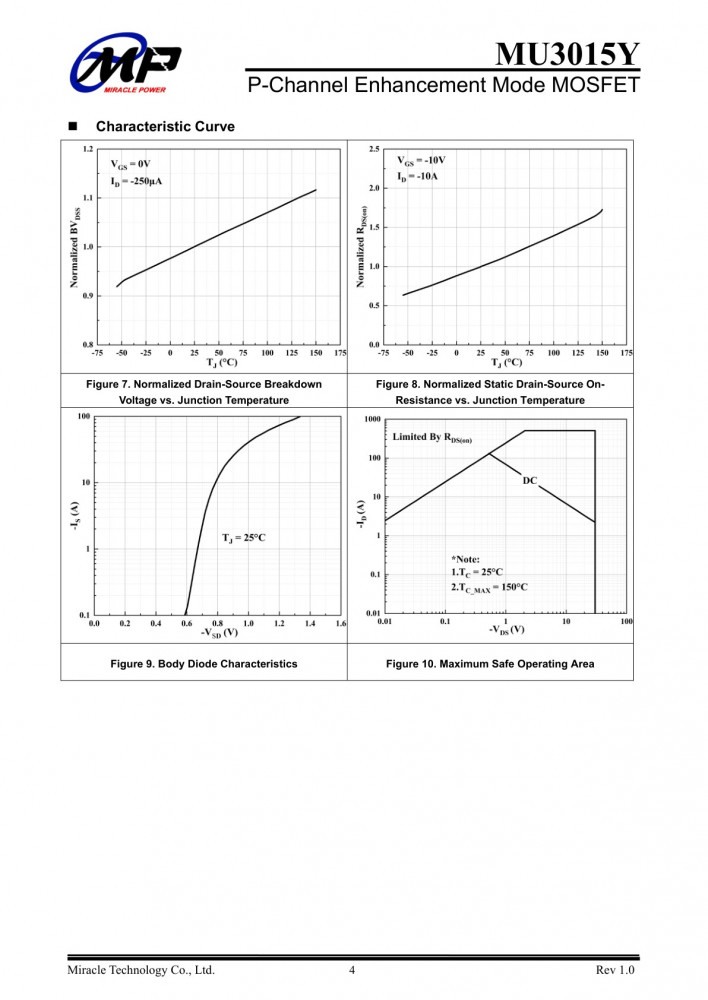 MU3015Y datasheet page 4