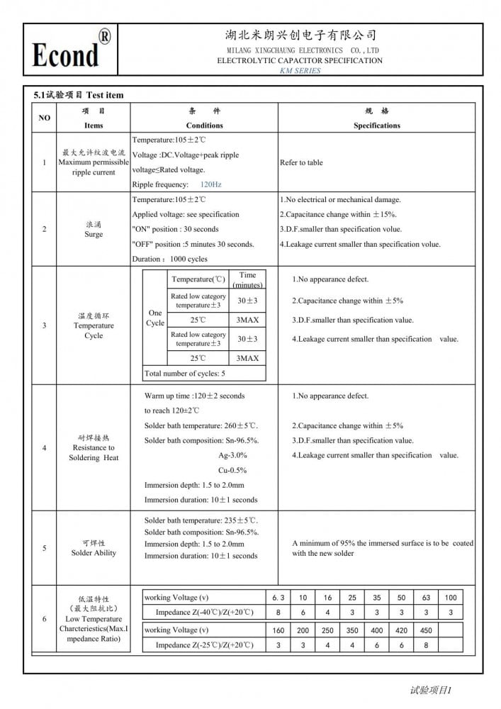 Approval sheet page 4