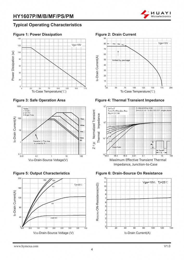 HY1607P datasheet page 4