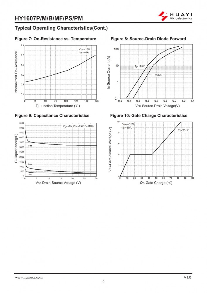 HY1607P datasheet page 5