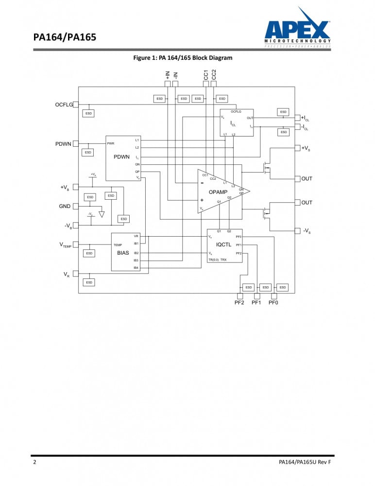 PA164PQ datasheet page 2