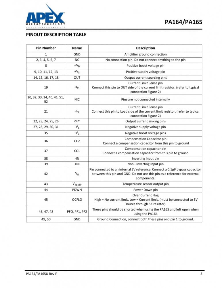PA164PQ datasheet page 3