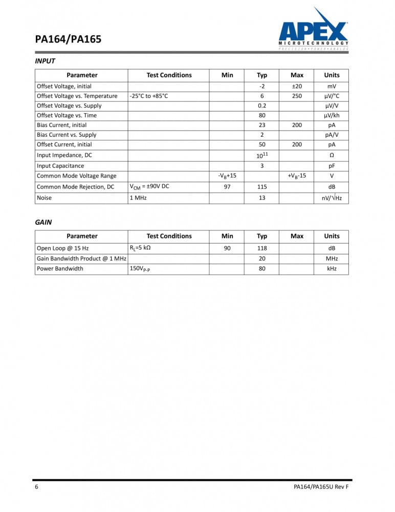 PA164PQ datasheet page 6