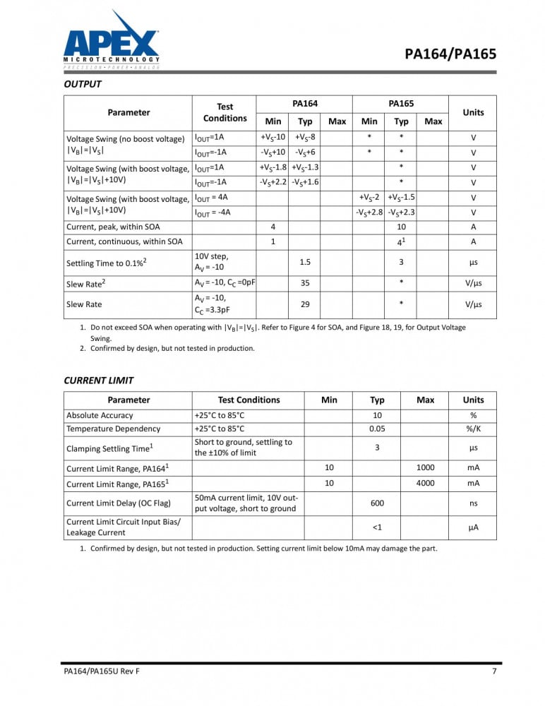 PA164PQ datasheet page 7