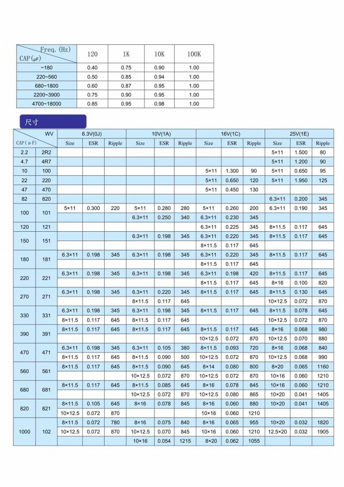 GF1H101MF115A00CV016 datasheet page 2