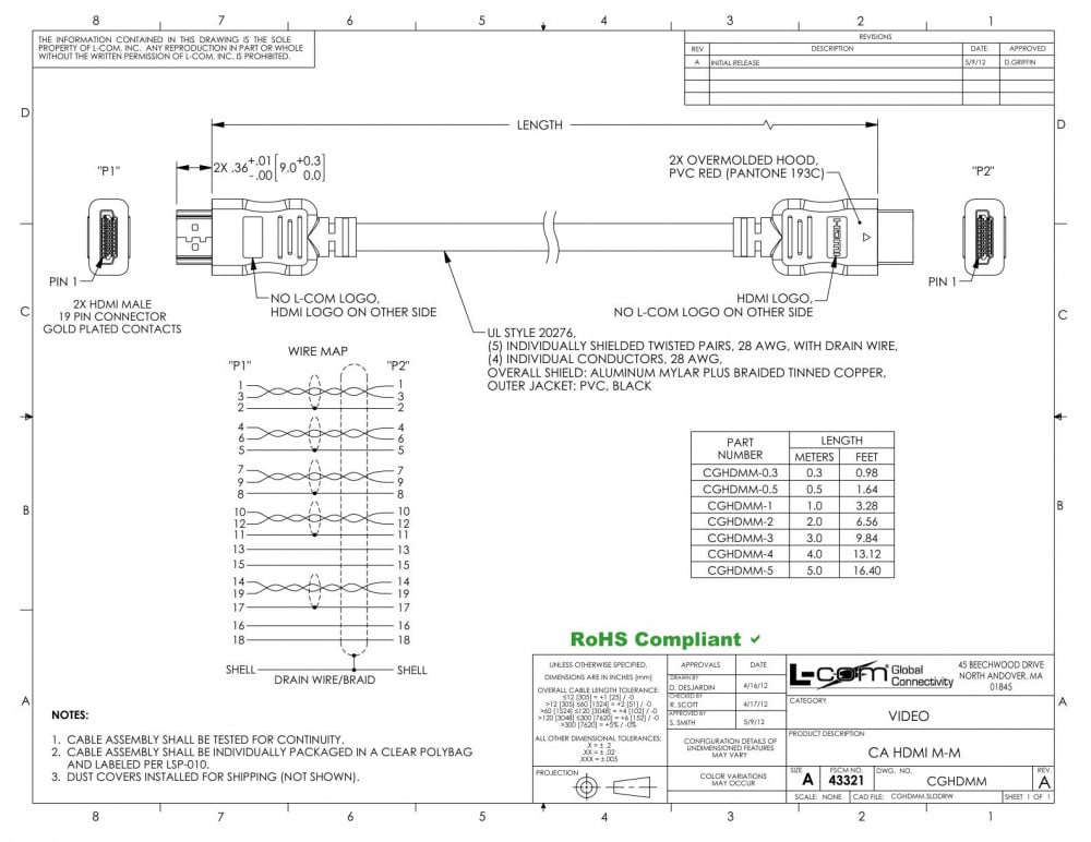 L-com CGHDMM series technical document