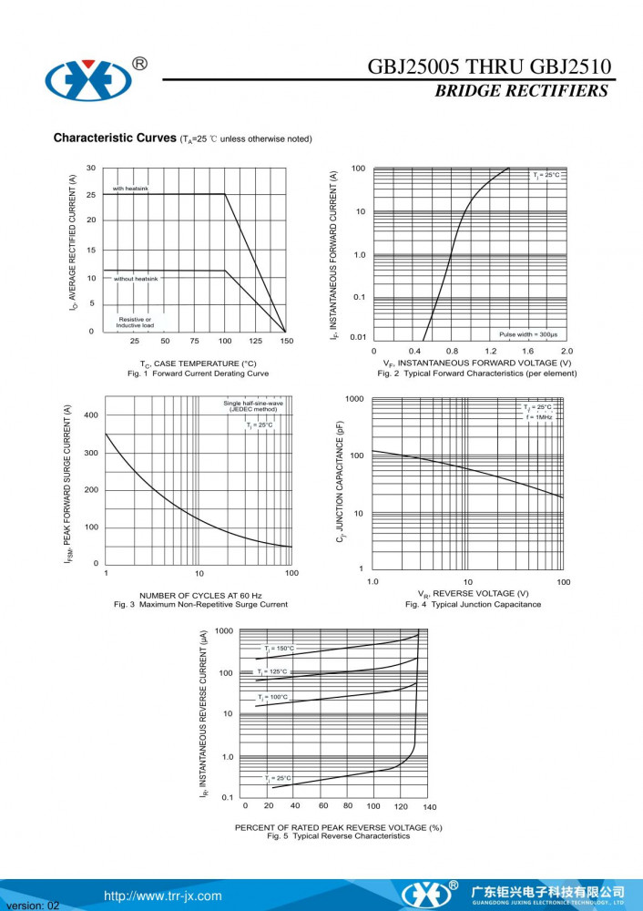 GBJ2510 datasheet page 2
