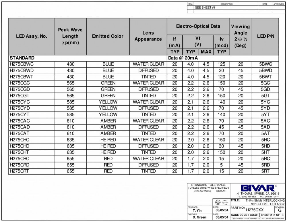BIVAR H275C standard LED data page 2